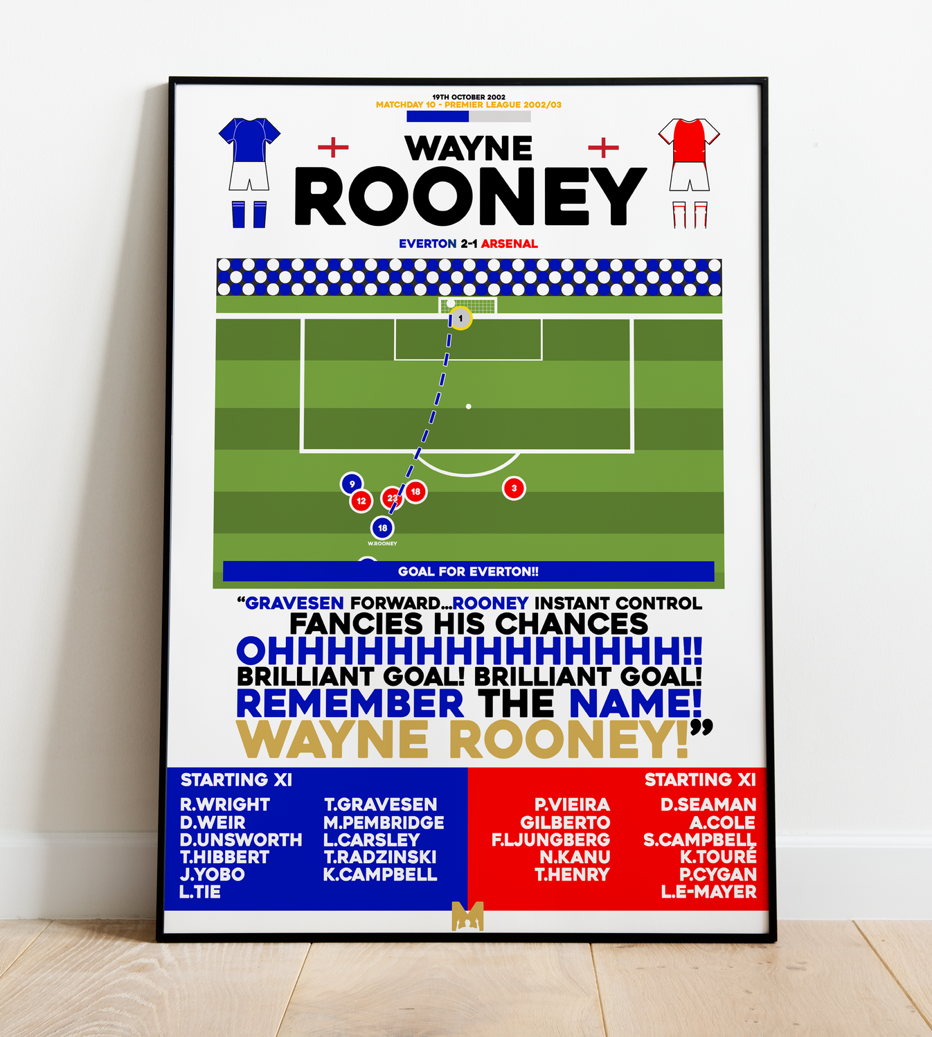 Wayne Rooney Goal vs Arsenal - Premier League 2002/03 - Everton ...